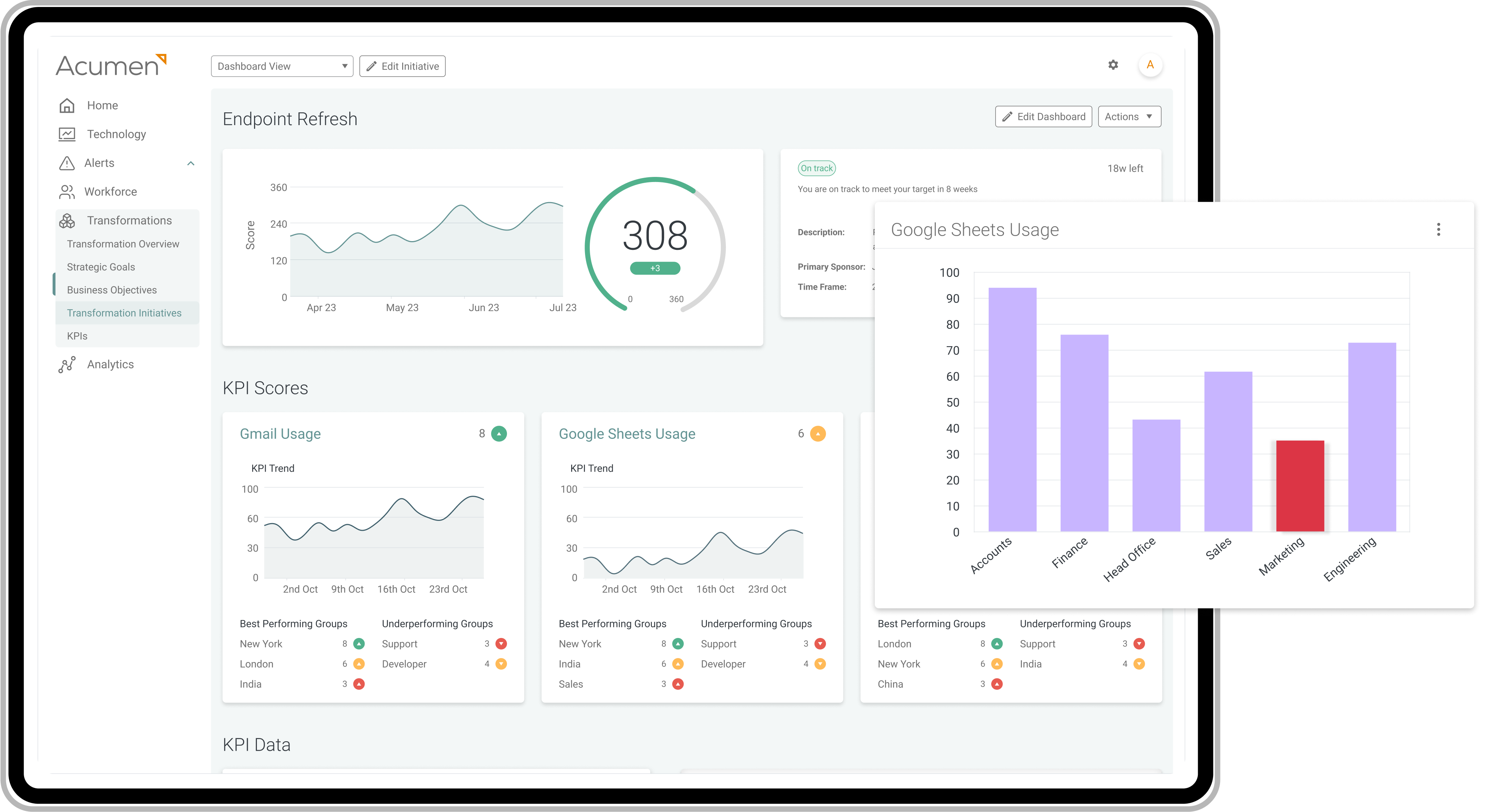 Digital Transformation Tools Software And Analytics Scalable
